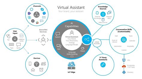 Microsoft Debuts Solution For Businesses To Create A Branded Virtual
