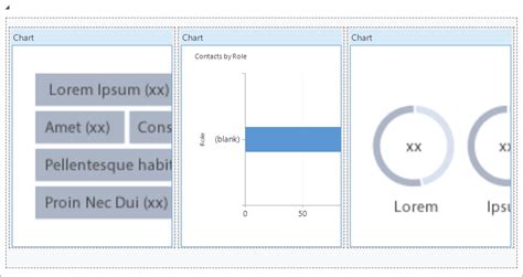 Dataverse Dynamics 365 Table Dashboards Dynamics Chronicles