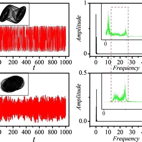 Acoustic Signal Sampled From Chua System And The Filtered Acoustic