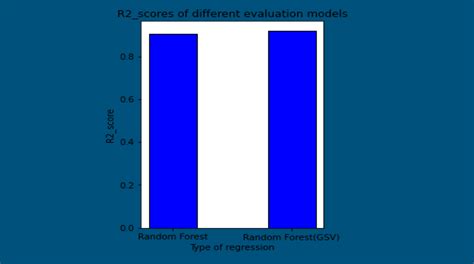 Github Ipratham7concrete Strength Prediction The Concrete Strength