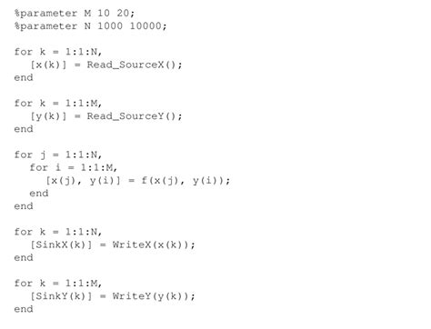 1 An Affine Nested Loop Program Download Scientific Diagram