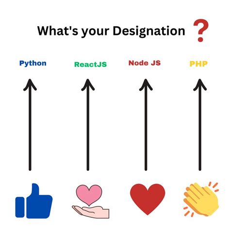 Shweta Pandey On Linkedin Designation Koli Kolinfotech