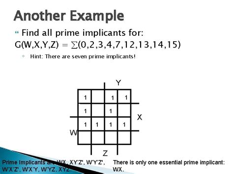 Chapter 3 Gatelevel Minimization 1 Simplification Using Prime