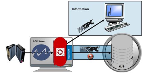 Matrikon Opc Plutostech