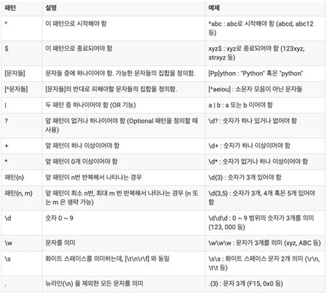Python 정규식 Python 정규식