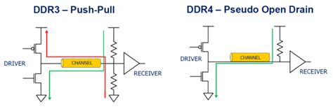 ddr4 vs ddr3 сравнительное тестирование оперативной памяти