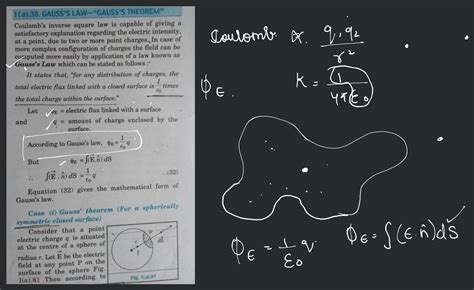 1 A 38 Gausss Law Gausss Theoremcoulombs Inverse Square Law Is Ca