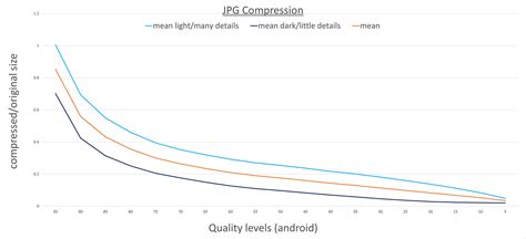 Android Custom Alert Dialog With Viewmodel Medium