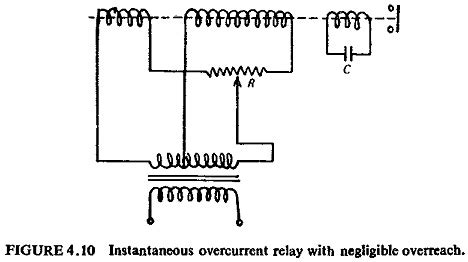 Instantaneous Overcurrent Relays Offset Current Wave