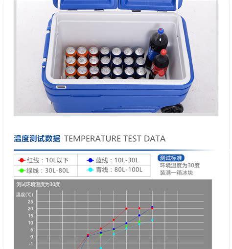 艾森斯（icers）100l保温冷藏箱 浙江艾森斯冷藏科技有限公司