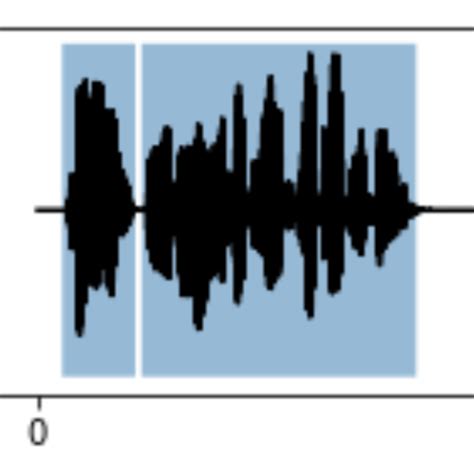 Mini Speaker Diarization Kaggle