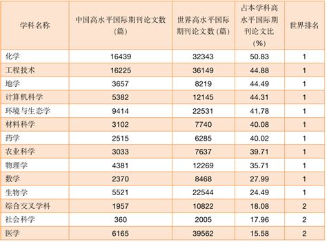 学术热点 中信所发布——中国百篇最具影响的国际学术论文名单！ 哔哩哔哩