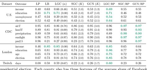 Table From A Unifying Generative Model For Graph Learning Algorithms