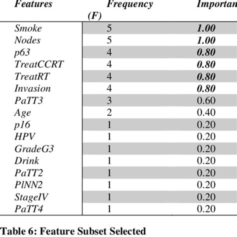 Boxplots For Features To Interpret A Boxplot In The Figure 3 Above