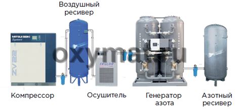 Кислородные станции: цены | Купить промышленную кислородную станцию от ...