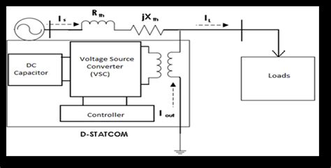 Control Scheme Of Dstatcom Download Scientific Diagram