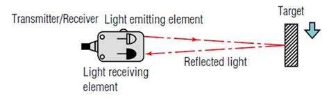 Proximity Sensors Benefits And Limitations Of Proximity Sensors
