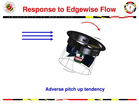 Ppt Performance And Rotor Based Control Of A Shrouded Rotor Mav In Edgewise Flow Powerpoint