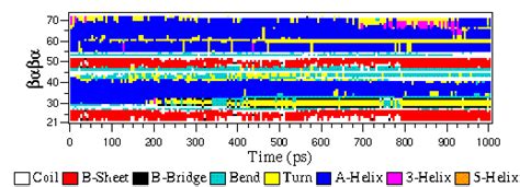 File Formats — Gromacs 2020 Documentation