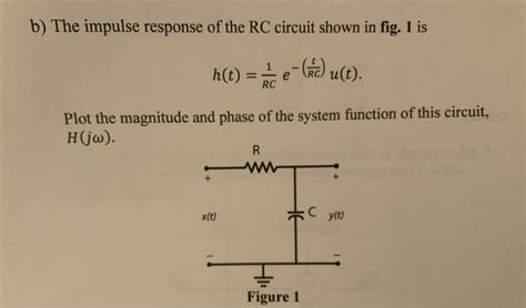 Solved B The Impulse Response Of The RC Circuit Shown In Chegg