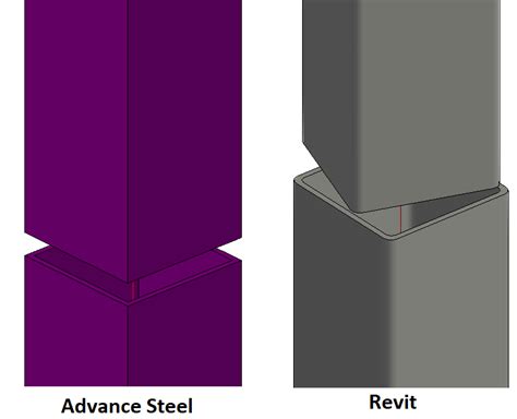 Profiles Are Slightly Rotated When Import Smlx File In Revit From