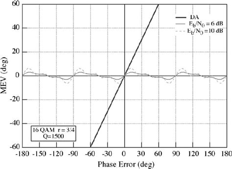 Figure 5 From Embedding Carrier Phase Recovery Into Iterative Decoding Of Turbo Coded Linear