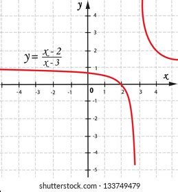 Vector Mathematical Function Graph Stock Vector Royalty Free