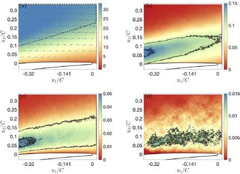 Figure 1 From Aeroacoustic Investigation Of Airfoil At Near Stall
