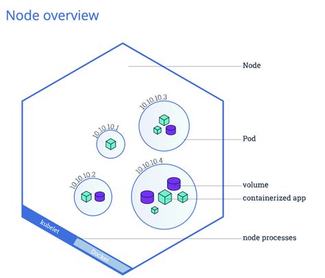 用kubernetes起个postgresql服务器 知乎