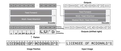What Is Optical Character Recognition Ocr Explained