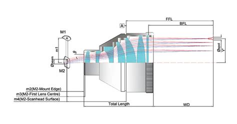 Ronar Smith® F Theta Lens Telecentric Achromatic Co2 Water Cool