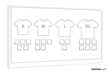 Agile Estimation Techniques For A Software Project Update