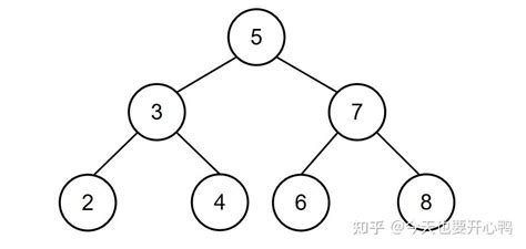 二叉树系统归纳 知乎