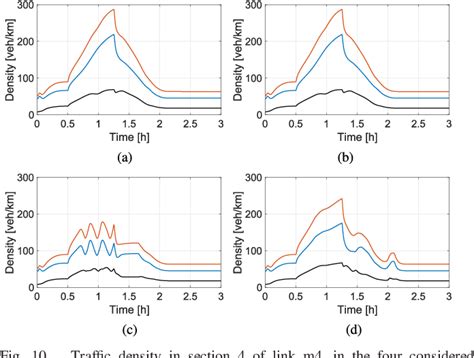 Figure 10 From Hierarchical Centralizeddecentralized Event Triggered Control Of Multiclass