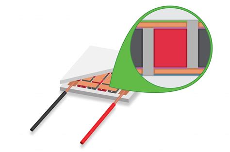 New Tecs From Cui Use Conductive Resin To Extend The Traditional Peltier Device Lifecycle News