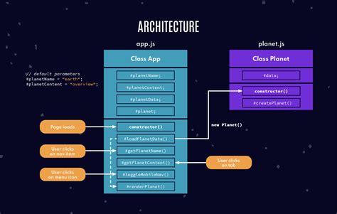 GitHub Zttlmnn Planet Fact Site Oop Js Solar System Website OOP