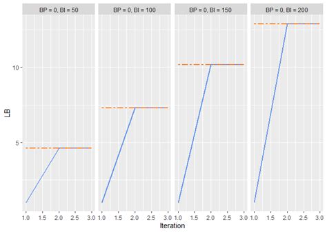 Reorder Columns In Ggplot With Facetwrap Tidyverse Posit Community