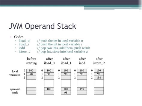 Ppt Java Virtual Machine Instruction Set Architecture Powerpoint