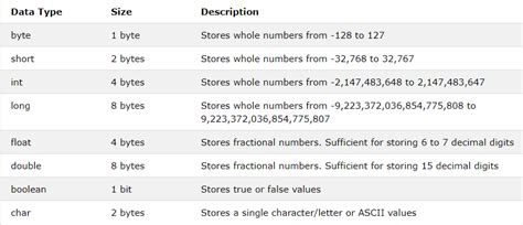 Java Data Types In Hindi And Primitive Data Type In Hindi