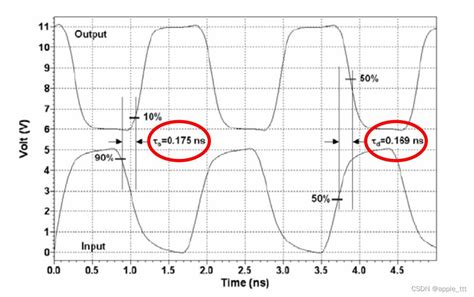 Fpga时序分析与约束(1)——组合电路时序contamination Delay Csdn博客 Fpga时序分析与约束(1)——组合电路时序contamination Delay Csdn博客