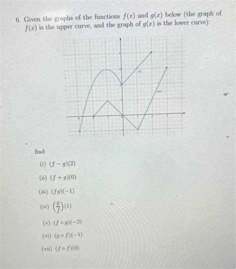 solved 6 given the graphs of the functions f x and g x