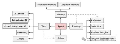 大模型的“手和脚”——连接外部应用的通道函数调用function Calling，ai Agent的实现方式之一 Aix Aigc专属