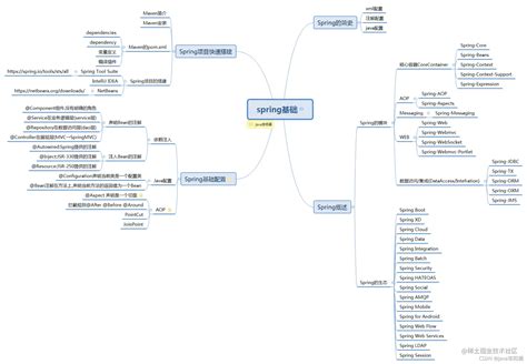 最强Springboot学习路线汇总升职加薪必备架构图 小知识大挑战本文正在参与程序员必备小知识创作活 掘金