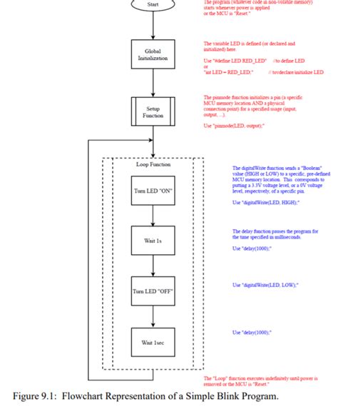 solved b consider the algorithm presented in figure 9 1