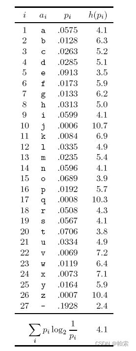 Matlab用哈夫曼编码对英文进行压缩matlab Huffmanenco Csdn博客