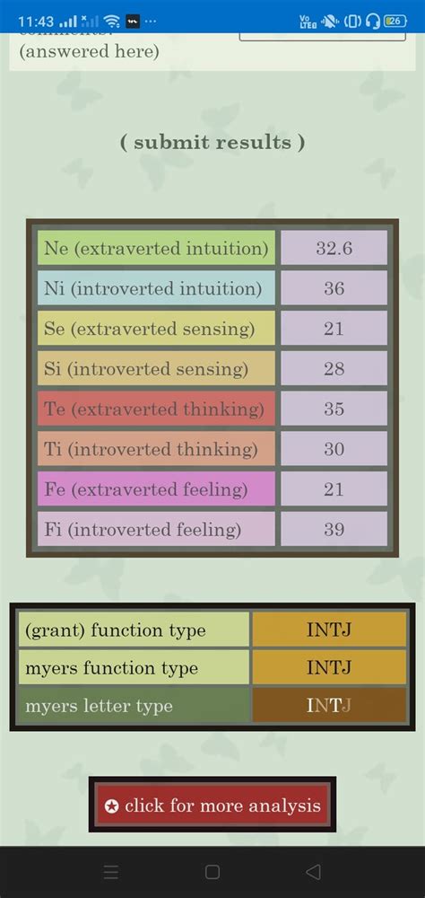 The Results Said I Have Mix Functions Any Explanations Based On The Image R Cognitivefunctions