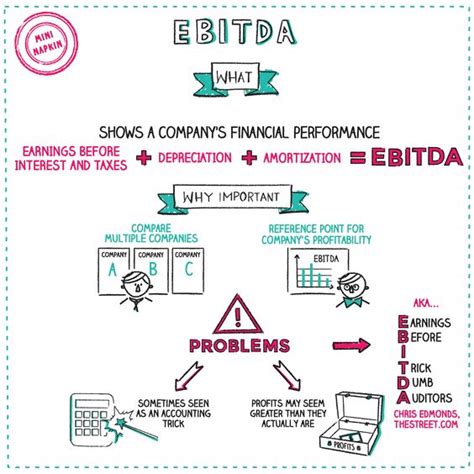 What Is Ebitda Why Is It Important Heres Everything You Need To Know About This Popular