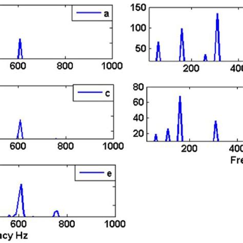 Power Spectra Of Floating Potential Fluctuations At B ¼ 37 G With