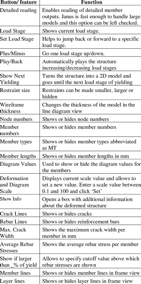 Detailed Explanation Of Each Button In View Option Dialog Box