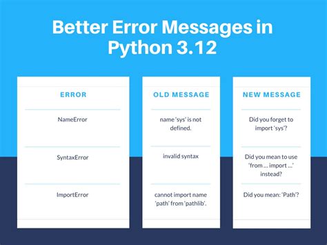 mhamed bendenia on linkedin python enthusiasts programming debugging codeoptimization…